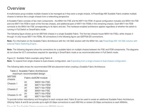 Scalable Fabric Architecture Dell Poweredge Mx Networking Deployment