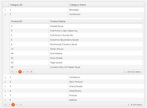 Aspnet Mvc Data Management Grid Templates Client Detail Templates