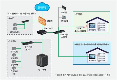 전기안전관리정보