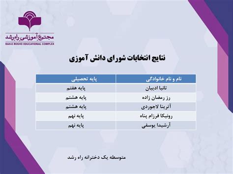 شورای دانش‌آموزی متوسطۀ دورۀ اول دخترانه مجتمع آموزشی راه رشد