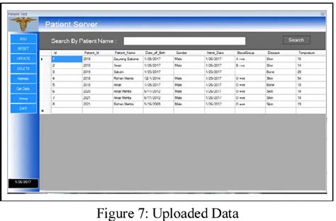 Figure 1 From Design And Implementation Of Smart Healthcare System Using Iot Semantic Scholar