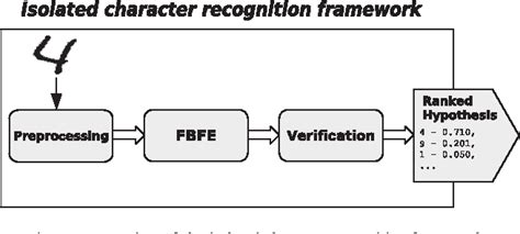 Figure 1 From Evaluation Of Incremental Learning Algorithms For Hmm In The Recognition Of