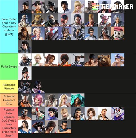 The Possible Tekken 8 Roster Plus Dlc R Tekken
