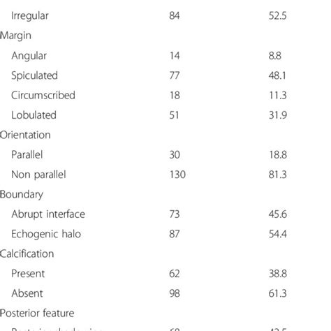 Extensive Intraductal Component EIC A EIC Positive Carcinomas Are Download Scientific
