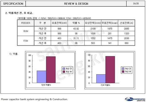 OO메탈 주 자동역률제어 콘덴서뱅크 제작 삼화엔지니어링 전력용콘덴서 전문기업