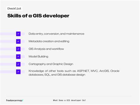 What Does A GIS Developer Do Career Insights Job Profiles