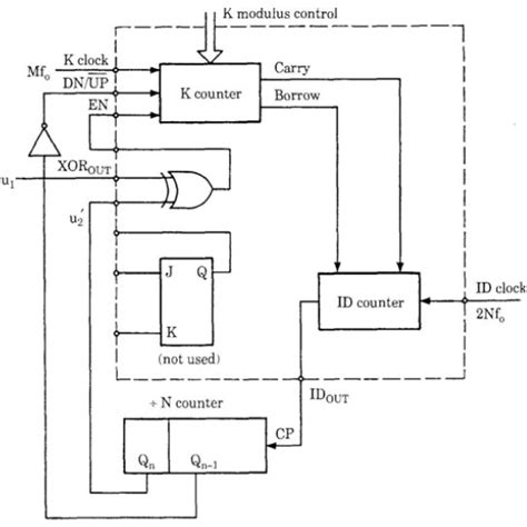 5 Level Tchb Inverter 23 Switching Pattern Of 5 Level Tchb Multilevel Download Scientific