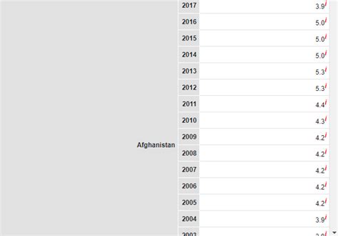 Solved Data Wrangle This Dataset Use Rstudio Code This Chegg