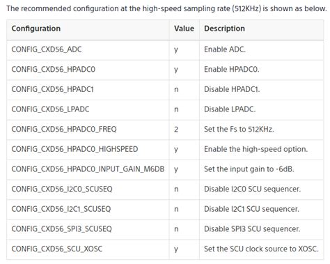 Increase ADC Sampling Rate Via Register Port Manipulation Sony S Developer World Forum