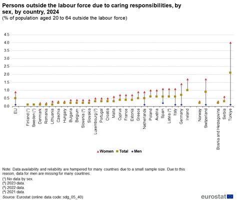 Sdg 5 Gender Equality Statistics Explained Eurostat