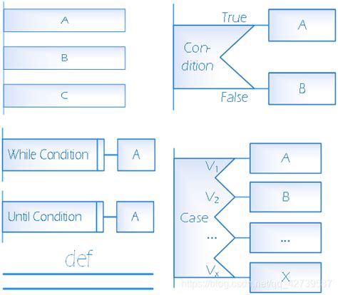 第七章 类的详细设计类的设计 Csdn博客