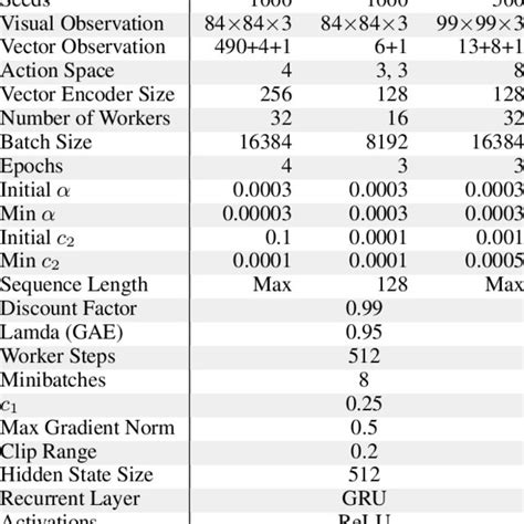 Cartpole Can Be Turned Into A Pomdp By Removing The Velocity From The Download Scientific