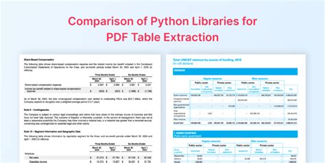 Python Libraries To Extract Tables From PDF A Comparison