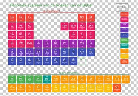 periodic table information schema chemical element png clipart amp area bible book brand