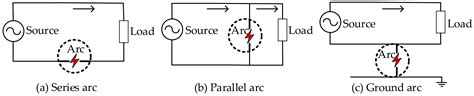 Sensors Free Full Text A Novel Methodology For Series Arc Fault Detection By Temporal Domain