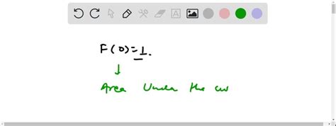 Solved The Graph Of A Function Is Shown In The Figure Make A Rough