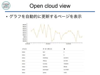 Iot Iot Without Coding Ppt