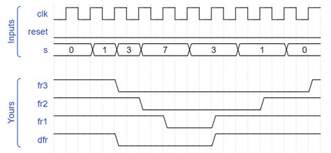 alex9ufo 聰明人求知心切 hblbits verilog basic finite state machines