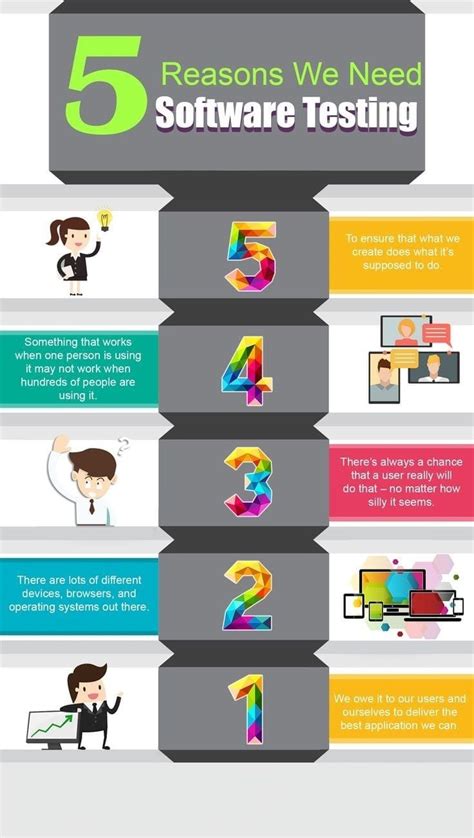 Esen Pürenli On Linkedin Softwaretesting