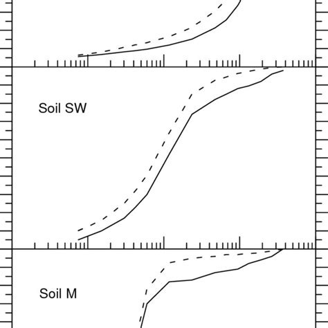 Force Displacement Curves For Soil PR Download Scientific Diagram