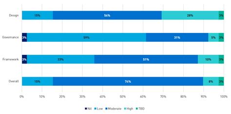 Findings From Cps 511 Pre Implementation Review Apra