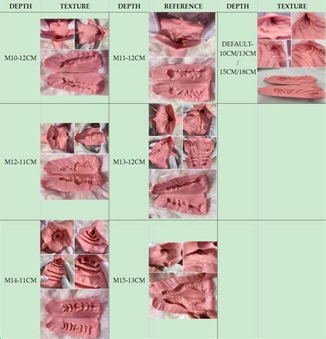 Vagina Cavity Texture Gynoid Dolls