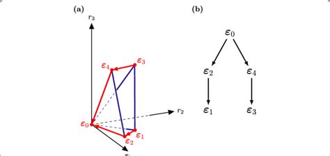 Path Of The Simplex Method Through A Simple Tetrahedron Calculated With