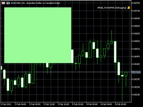Using The Ccanvas Class In Mql Applications Mql5 Articles