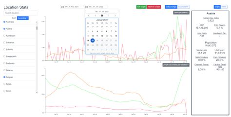 GitHub PKlempe Covid Dashboard A Basic Covid Dashboard That Has Been Developed For The