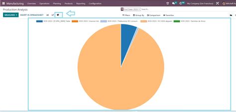 An Overview Of Manufacturing Reports In Odoo 16