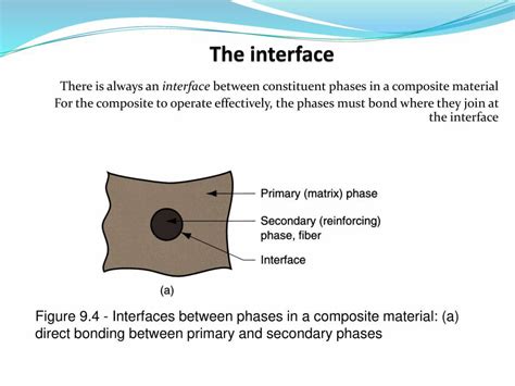 Composite Materials PowerPoint Slides LearnPick India