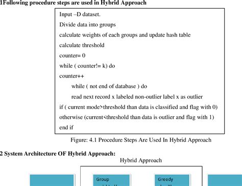 Figure 4 1 From Outlier Detection Using A New Hybrid Approach Based On