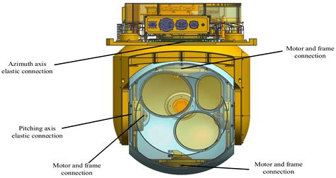 Resonance Suppression Of Servo System Based On State Equalizer Method