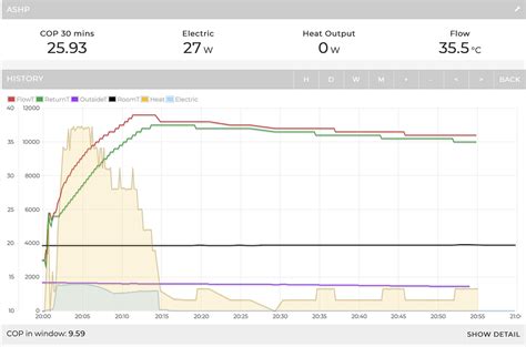 Vaillant Ebus Hardware Adapter Ebusd Software Thread Integrations Openenergymonitor Community