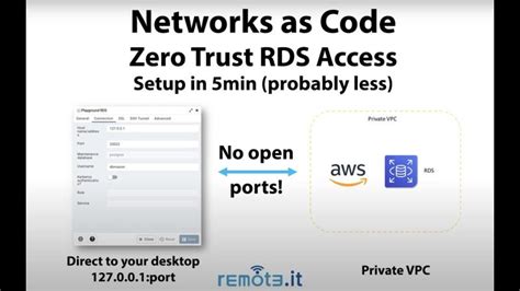 How To Connect To An Aws Rds Postgresql On My Local Host Remoteit