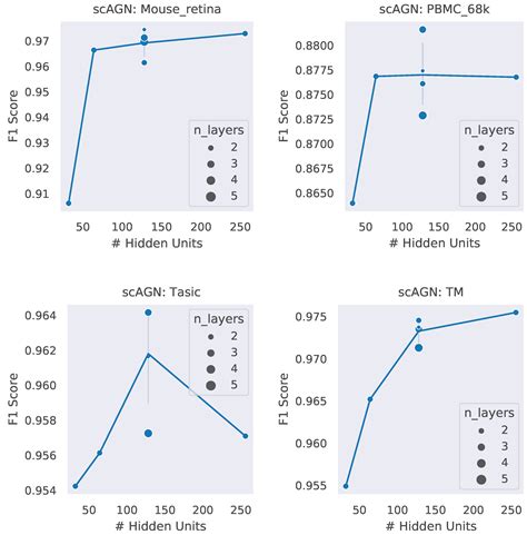 attention based graph neural network for label propagation in single
