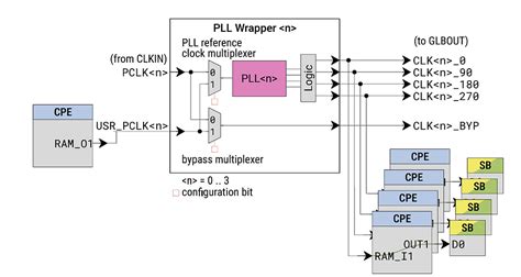 Gatemate And Cologne Chip