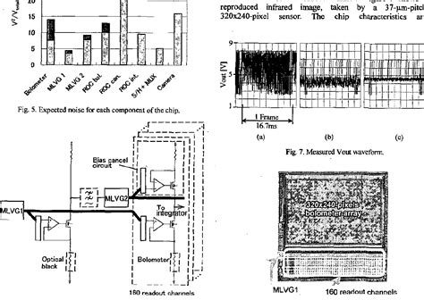 Figure 8 From A Non Uniformity Correction Scheme Using Multiple Analog Buses For An Uncooled