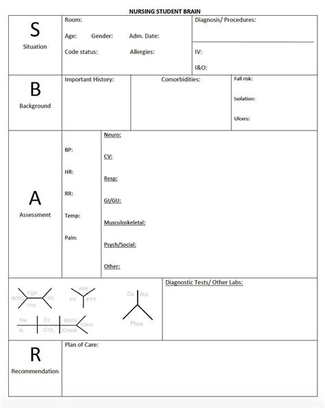 Sbar Template For Nurses