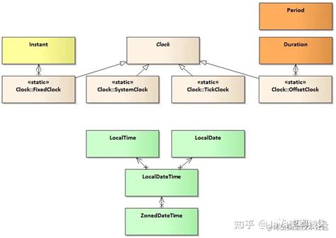Java开发人员必备那些高效又好用的第三方库 知乎