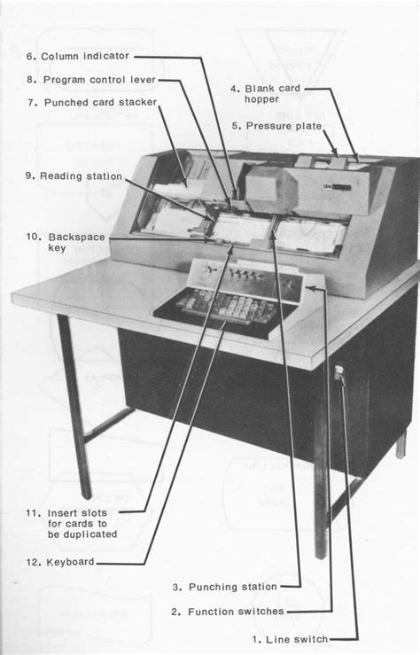 Ibm 29 Keypunch In High School Understanding The Importance Of Punch Cards Ibm 29 Keypunch In High School Understanding The Importance Of Punch Cards
