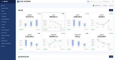 농식품 100대 통계표 농식품통계서비스에서 한눈에