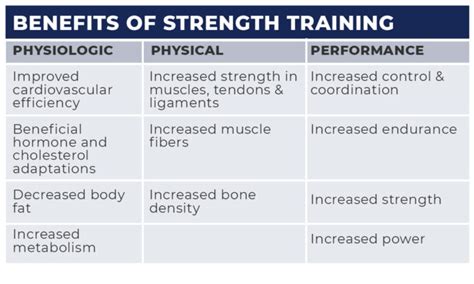 Progressive Overload What It Is Benefits And Risks