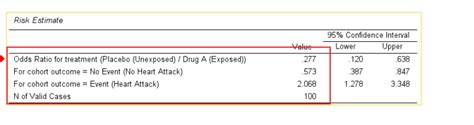 Relative Risk And Odds Ratio In Spss Explained Calculating