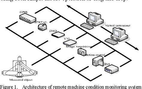 Figure 1 From A Web Based Fault Diagnosis Of Analogue Circuits System