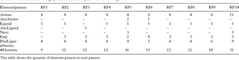 Table 2 From An Optimized Relational Database For Querying Structural