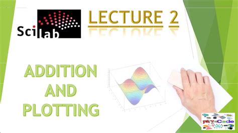 Plotting Of Graphs And Editing Via Trigonometric Functions Addition