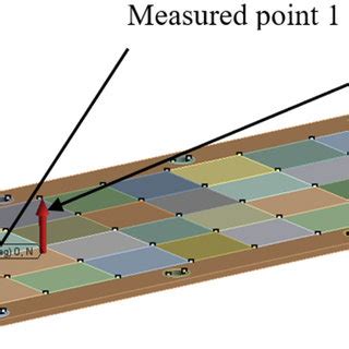 Amplitude Frequency Graph At Point N Of The Plate Download Scientific Diagram