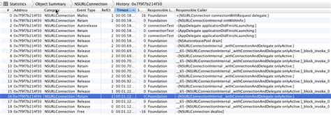 Memory Management Objective C Asynchronous Methods And Arc Stack