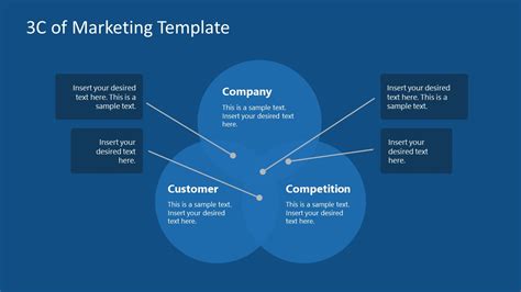 3c Of Marketing Powerpoint Template Slidemodel
